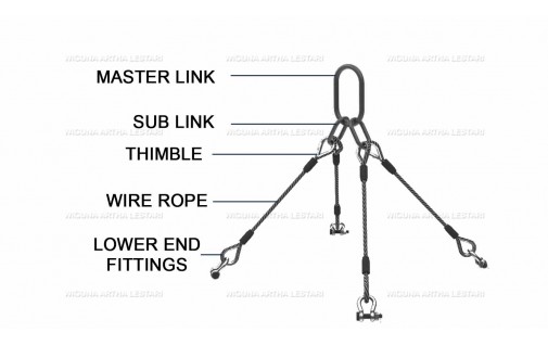 WIRE ROPE SLING MULTI LEGS | WAL